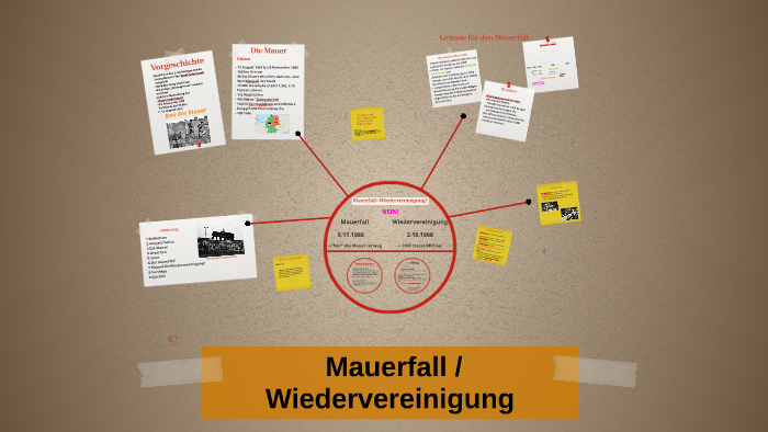 Mauerfall / Wiedervereinigung by Adrienne Molnar on Prezi