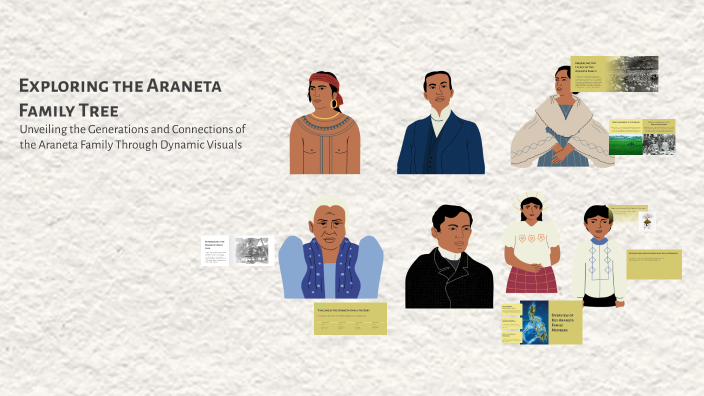 Exploring the Araneta Family Tree by Joewell Jr Vega on Prezi