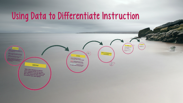 Using Data to Differentiate Instruction by Pam Arland on Prezi