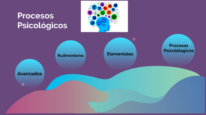 .Procesos Psicológicos by geral tovar on Prezi