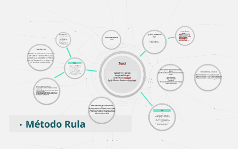 Metodo Rula by Noé Hernández on Prezi