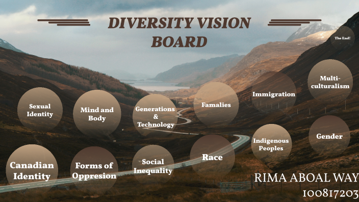 DIVERSITY VISION BOARD by RIMA A on Prezi