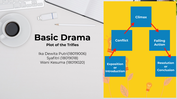 Basic Drama by wani ksm on Prezi