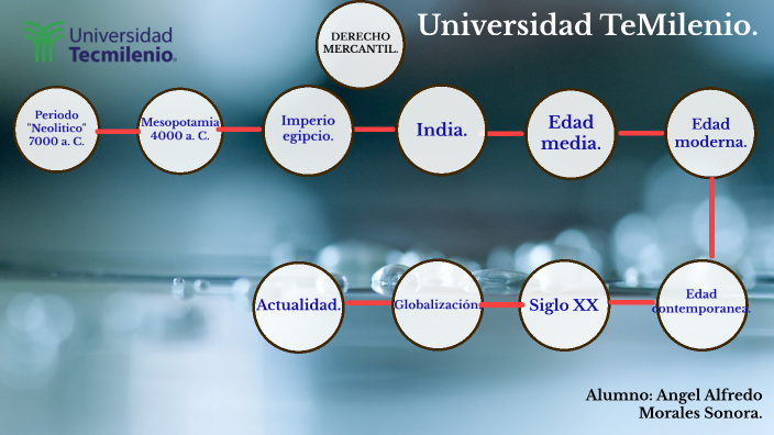 Linea del tiempo. Evidencia No. 1 by Ángel Alfredo Morales Sonora on Prezi