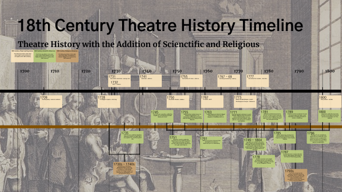 18th Century Theatre History Timeline - Science and Religion by Joshua ...