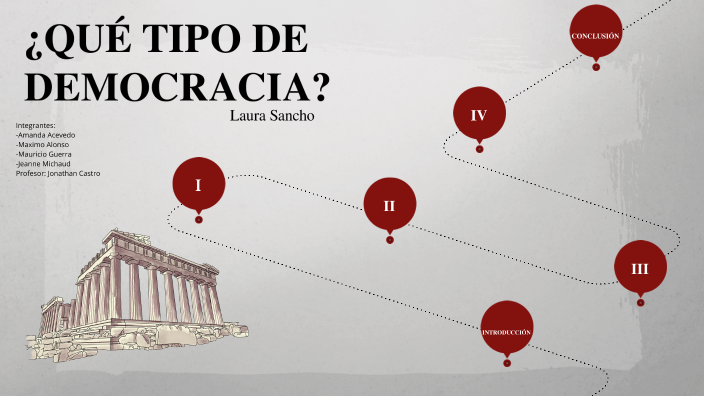 ¿QUÉ TIPO DE DEMOCRACIA? by Amanda on Prezi