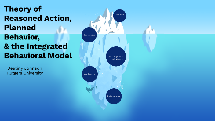 Theory of Reasoned Action/Planned Behavior/Integrated Behavioral Model ...