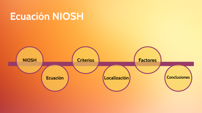 metodo niosh by laura marcela acosta cortes on Prezi
