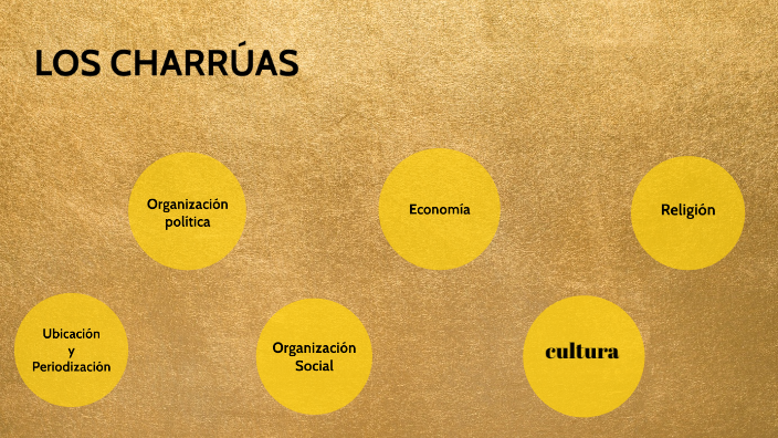 LOS CHARRÚAS by grupo1 Charrúas on Prezi