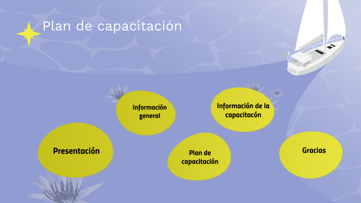 Plan de capacitación by Dayanna Sanchez on Prezi