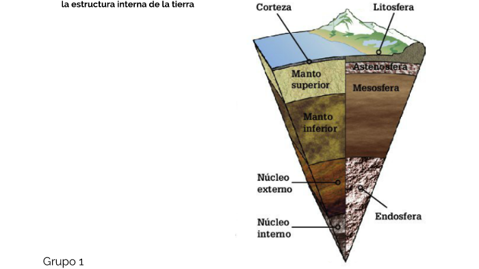 La estructura interna de la Tierra. by natalia lópez on Prezi