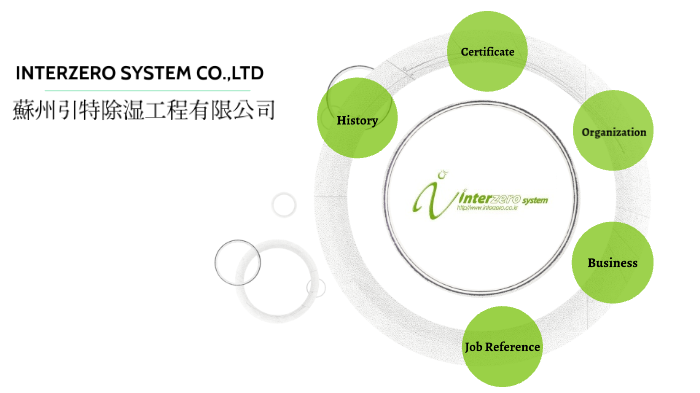 Interzero System by li xin on Prezi