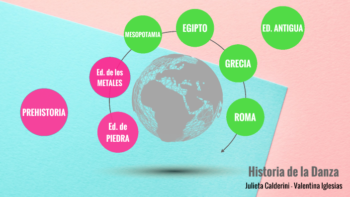 historia de la danza by Denis Carrillo on Prezi