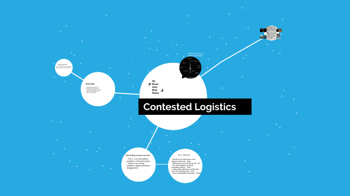 Understanding "Contested Logistics" by Alex Muhlenbeck on Prezi