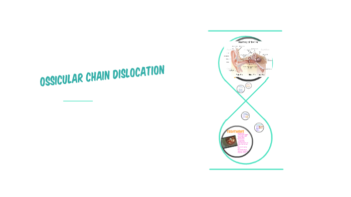 Ossicular Chain Dislocation by McKensey McDonald