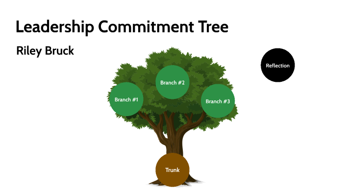 Leadership Commitment Tree by Riley Bruck on Prezi