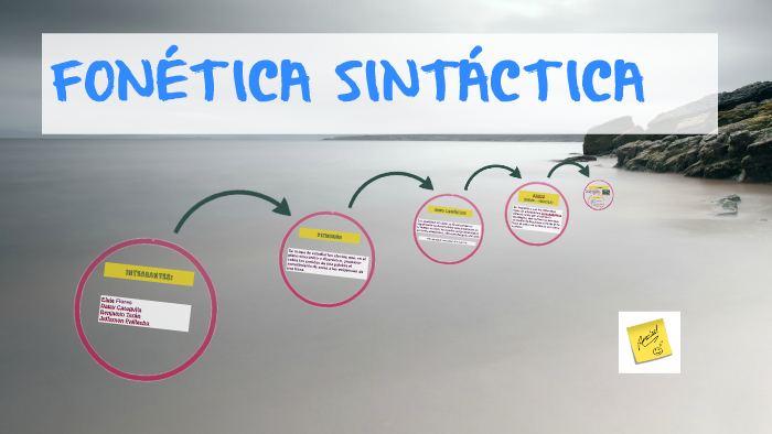 FONÉTICA SINTÁCTICA by Jeffo Paillacho on Prezi