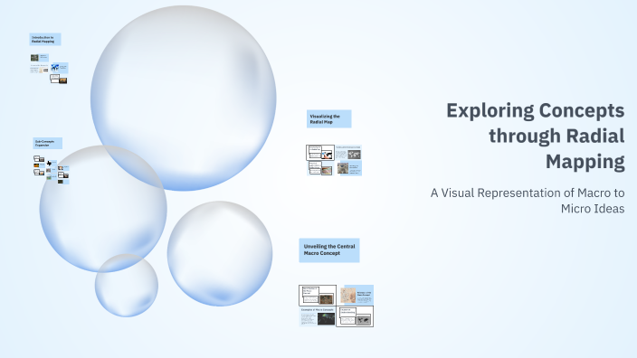 Exploring Concepts through Radial Mapping by Will Mason on Prezi
