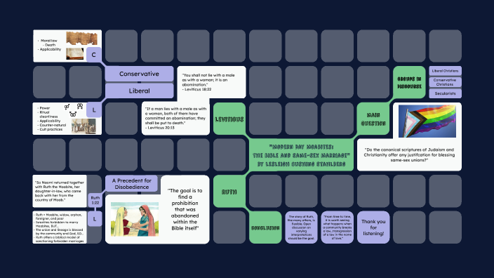 Modern Day Moabites by Cindi Lokey on Prezi