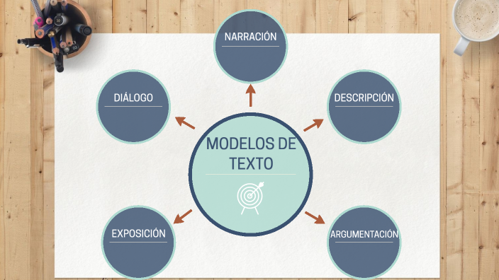 2. Modelos de texto by Regina Ancira Grover on Prezi