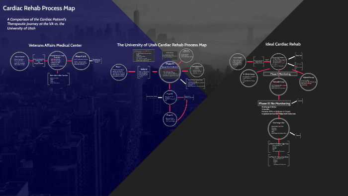 Cardiac Rehab Process Map by Christie Bunnell on Prezi