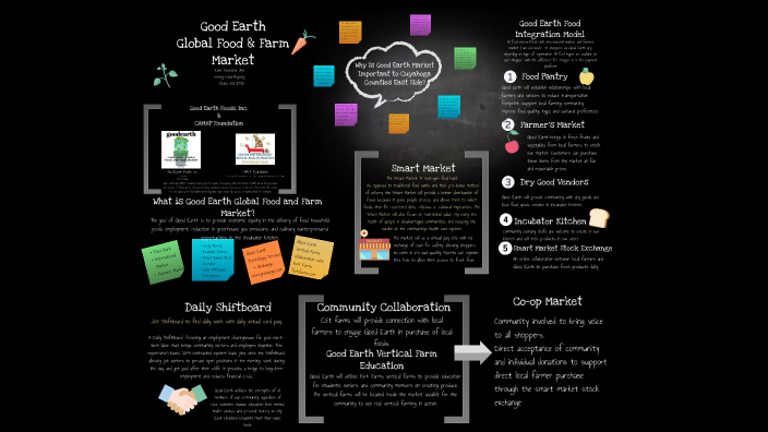 East Side by Danielle Dronet on Prezi
