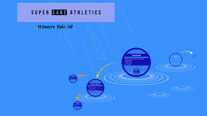 Super Sane Athletics by Gavin Hemphill on Prezi