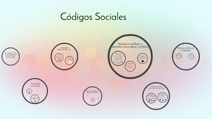 Códigos Sociales by Joss Cstrll on Prezi