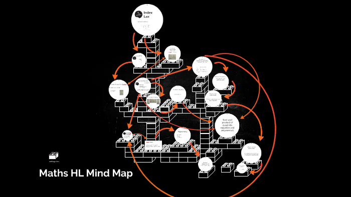 Maths HL Mind Map by Bryan Gosali on Prezi