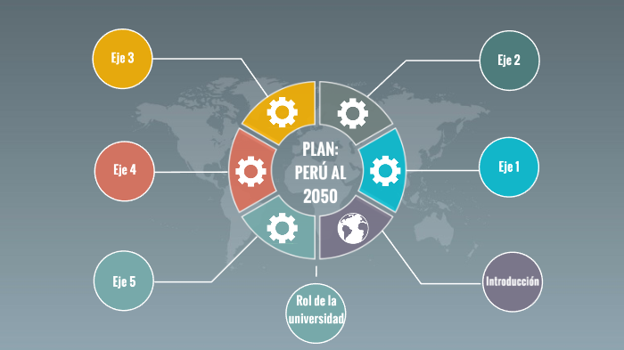 PLAN: PERÚ AL 2050 by Tania Moreno on Prezi