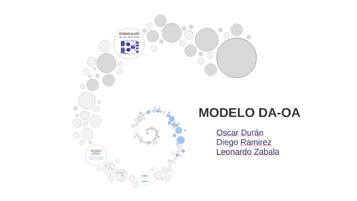 MODELO DA-OA by on Prezi