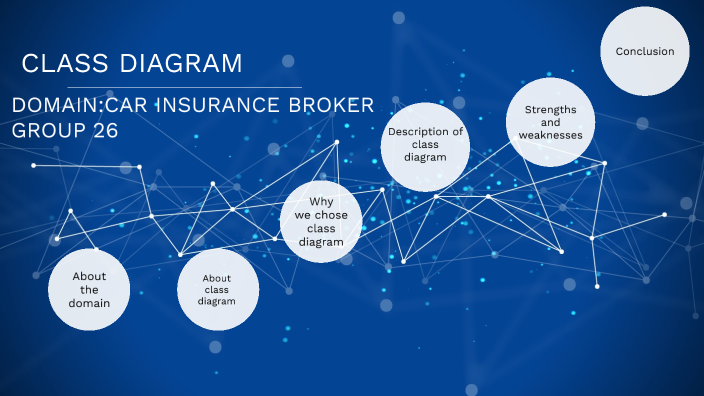 Class Diagram: Insurance Company by Khushboo Jain on Prezi