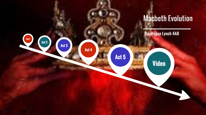Macbeth evolution project by MEGAN LYNCH on Prezi