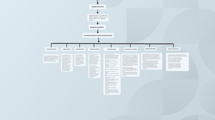 Mapa Conceptual DIP by Andres Pelaez on Prezi