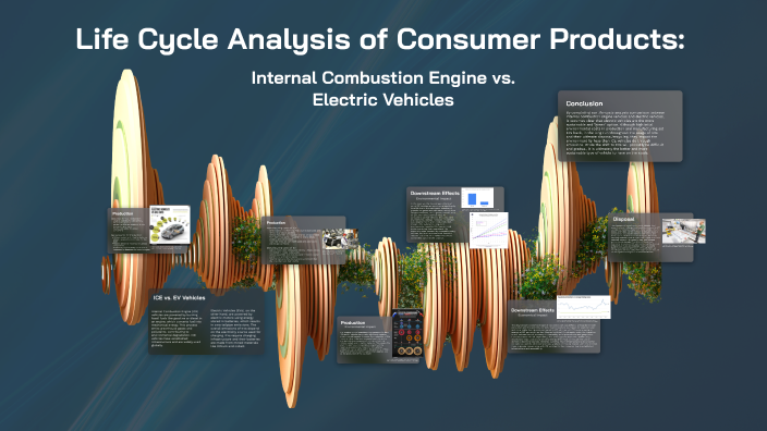 Life Cycle Analysis of Consumer Products by Christopher Caccavano on Prezi