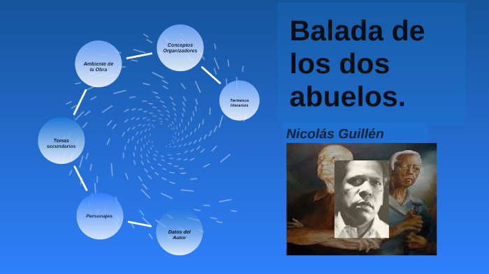 Balada de los dos abuelos by Juan Lopez on Prezi