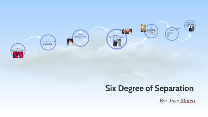 Six Degree of Separation by Jose Mateo on Prezi