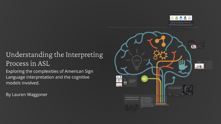 Understanding the Interpreting Process in ASL by lauren waggoner on Prezi