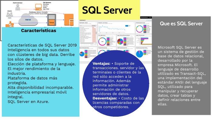 Ventajas Y Desventajas Sql Server Image To U