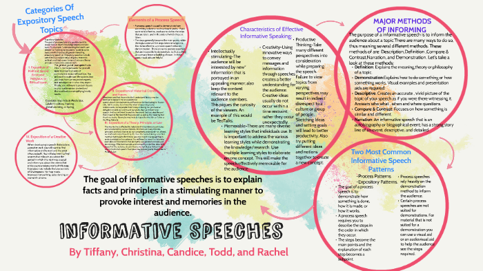 Informative Speeches by Rachel Eversole on Prezi