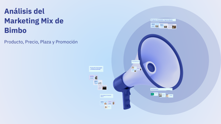 Análisis del Marketing Mix de Bimbo by Fabiana Araceli Talla Ortiz on Prezi
