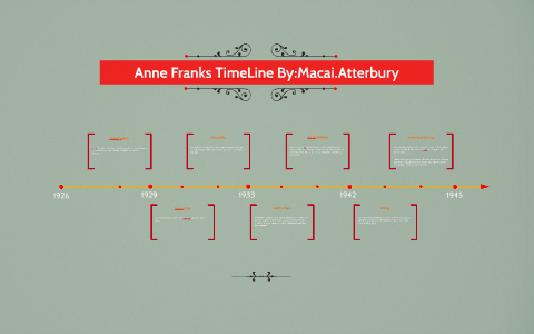 Anne Franks TimeLine By:Macai.Atterbury by Macai Atterbury on Prezi