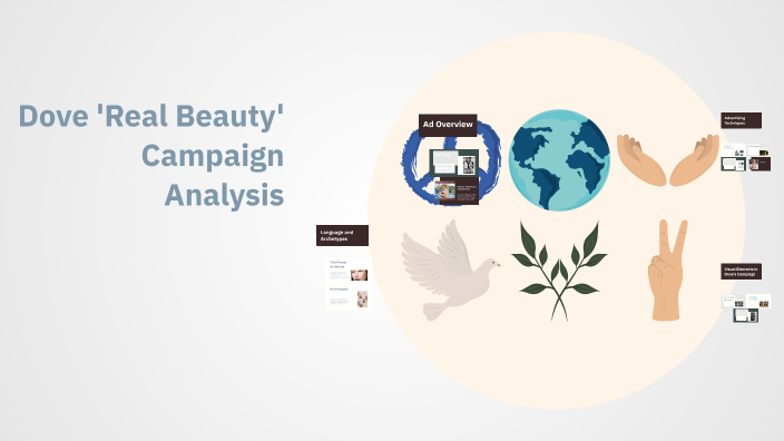 Dove 'Real Beauty' Campaign Analysis by Arjona Halitaj on Prezi