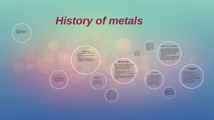 History Of Metal