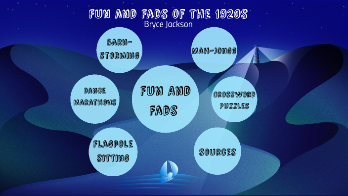 Fun and Fads of the 1920s by Bryce Jackson on Prezi