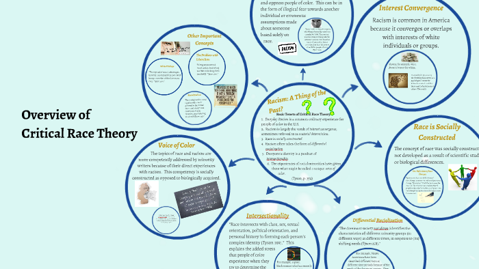 Critical Race Theory by Stephanie De los Santos on Prezi