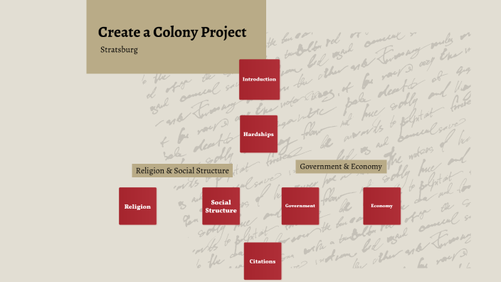 Create a Colony Project by Keira Etchison on Prezi