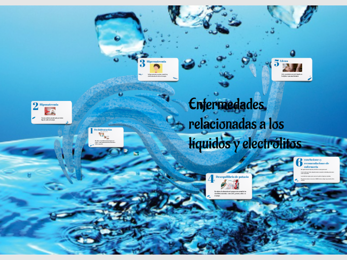 liquidos y electrolitos by kiki cedillo on Prezi