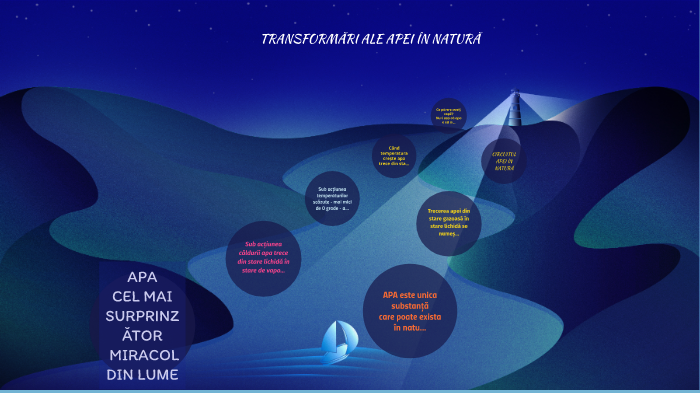 Transformari ale apei in natura by robu alina on Prezi