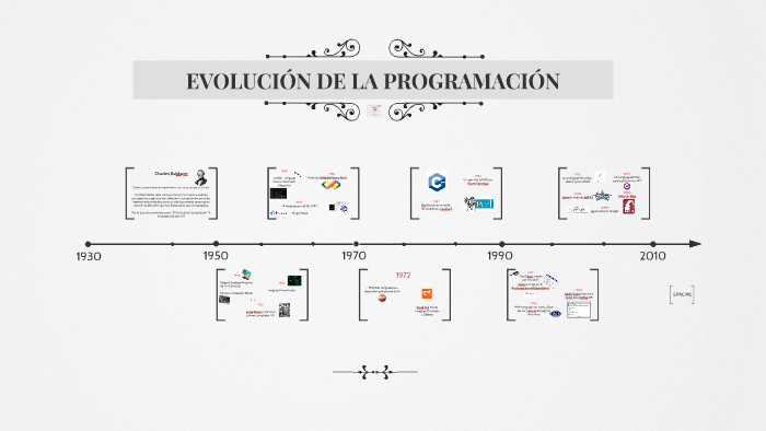 EVOLUCIÓN DE LA PROGRAMACIÓN by David Muñoz on Prezi